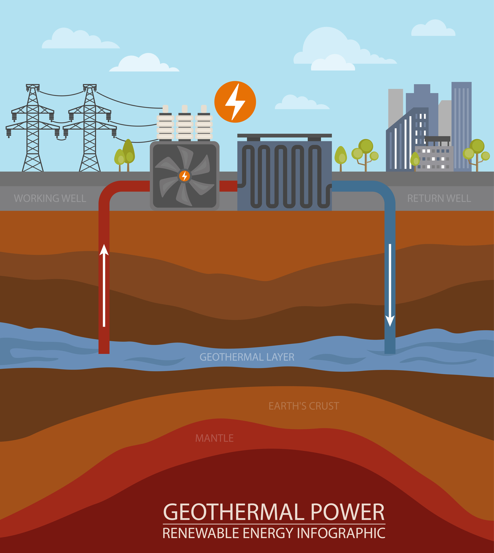 Understanding Geothermal Energy: An Online Presentation - Amherst Indy
