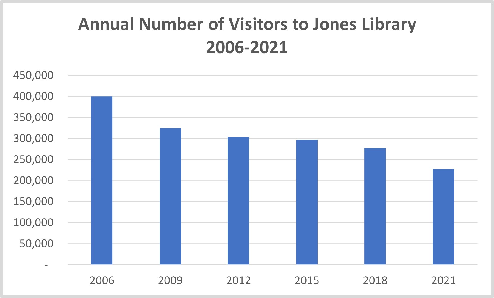 Issues & Analyses: Public Libraries Are Shedding Books And Losing ...