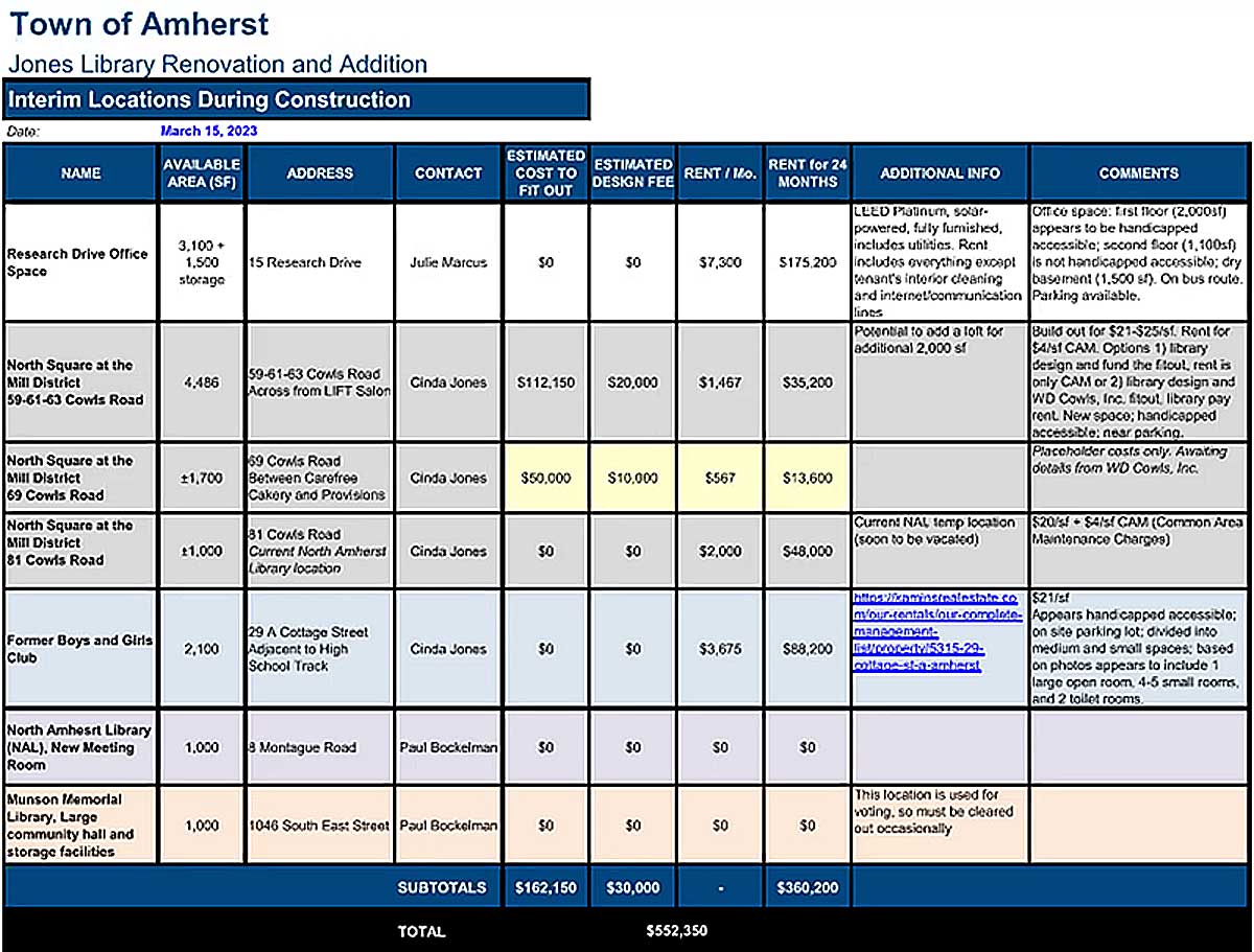 Jones Library Collections Could Be Housed At A Single Location During ...
