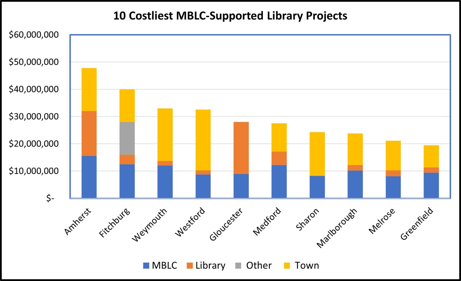 Council Approves Costliest Library Project in Massachusetts - Amherst Indy