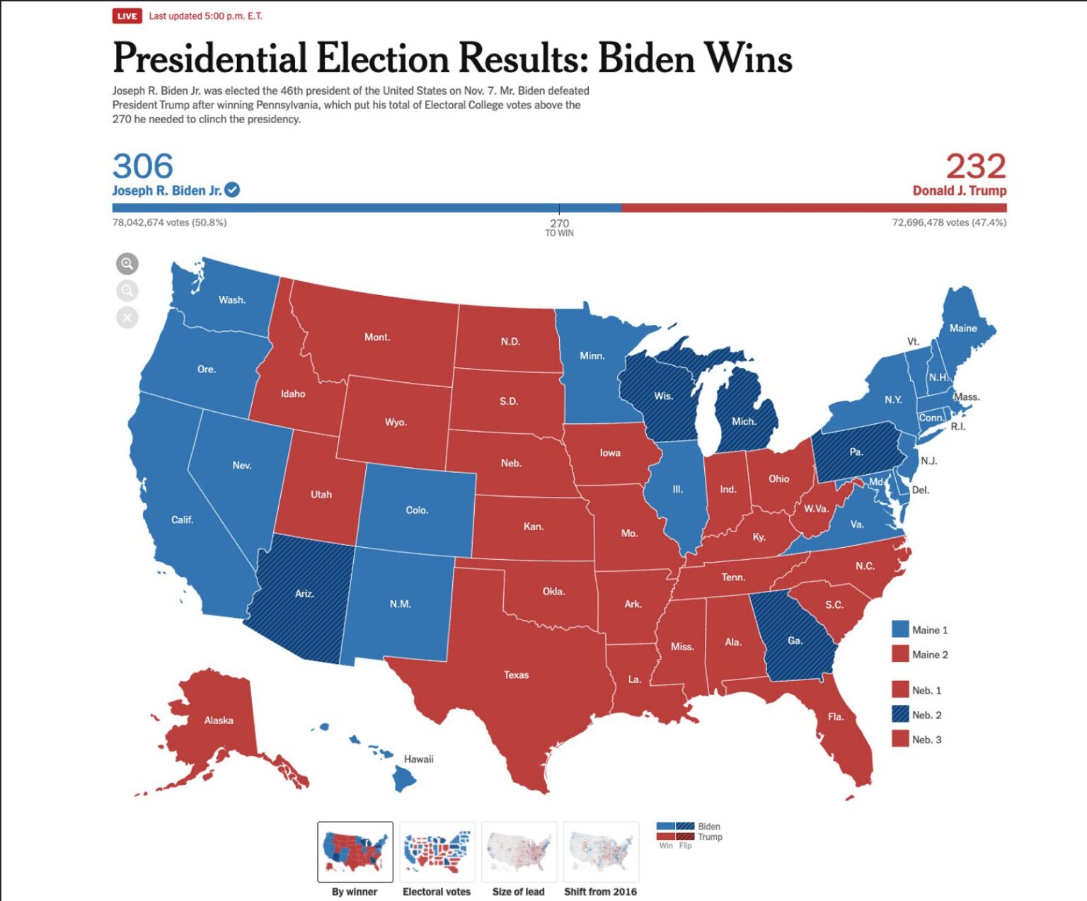 Women Overwhelmingly Want to Replace Electoral College with Popular ...