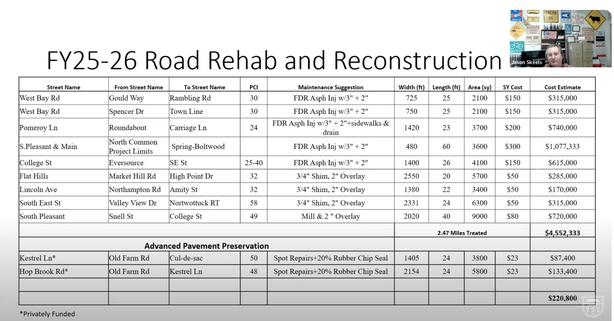 The State of Amherst’s Roads is Fair. Town Faces $42 Million Repair ...